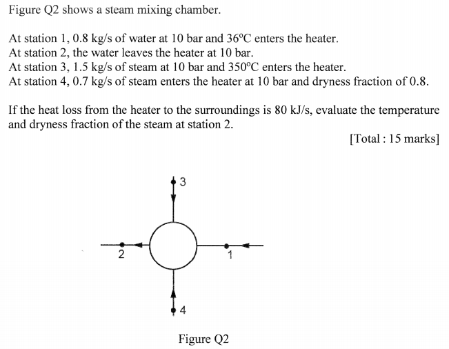Solved Figure Q2 shows a steam mixing chamber. At station 1, | Chegg.com