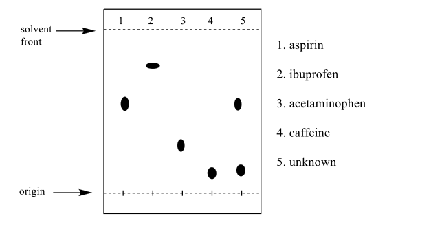 Solved The following is the schematic drawing of the TLC | Chegg.com