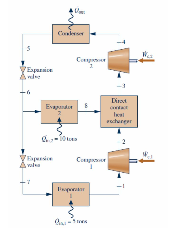 Solved The figure shows a two-stage, vapor-compression | Chegg.com