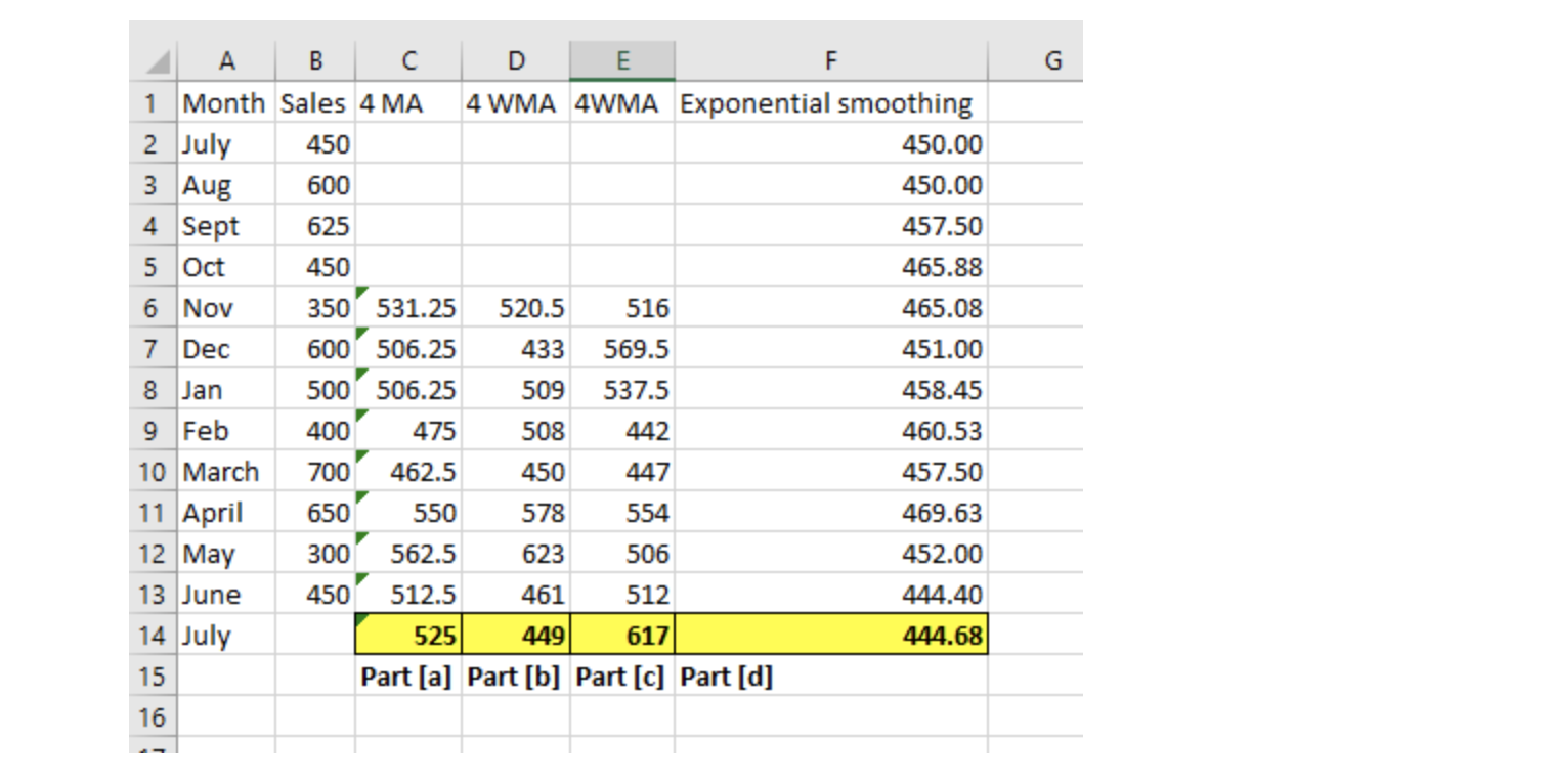 Solved Perform The Following Forecasting Exercises In Excel