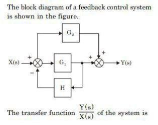 Solved The block diagram of a feedback control system is | Chegg.com