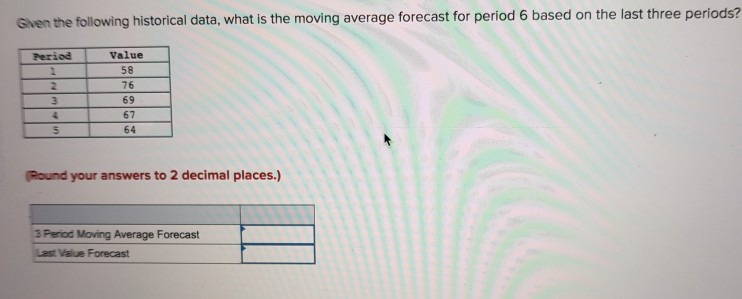 Solved Given the following historical data, what is the | Chegg.com