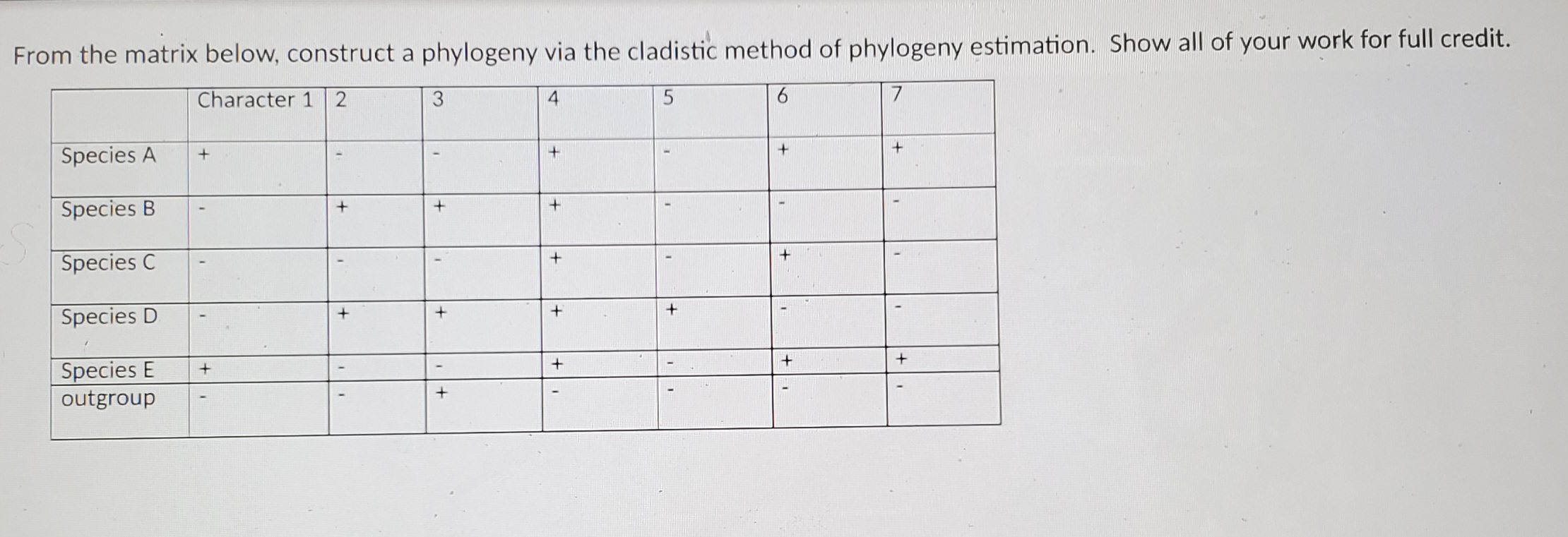 Solved from the matrix below, construct a phylogeny via the | Chegg.com