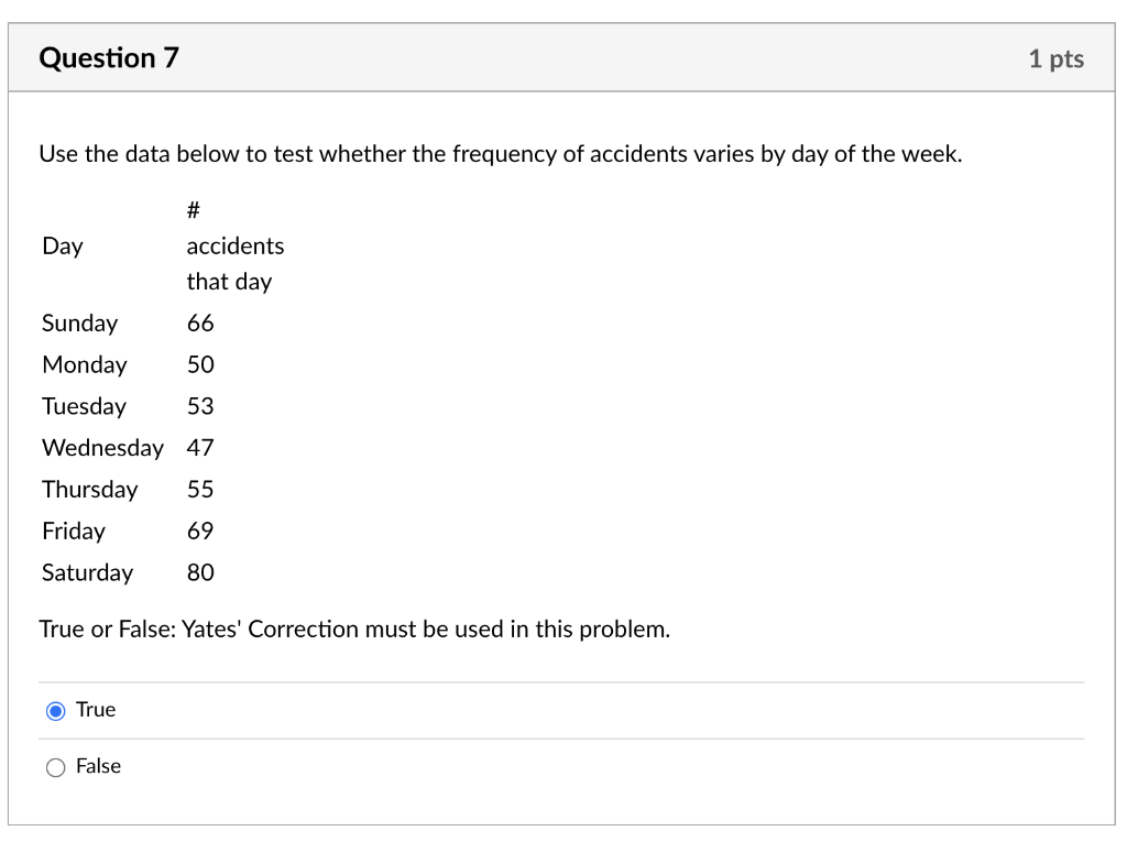 Solved Use the data below to test whether the frequency of | Chegg.com
