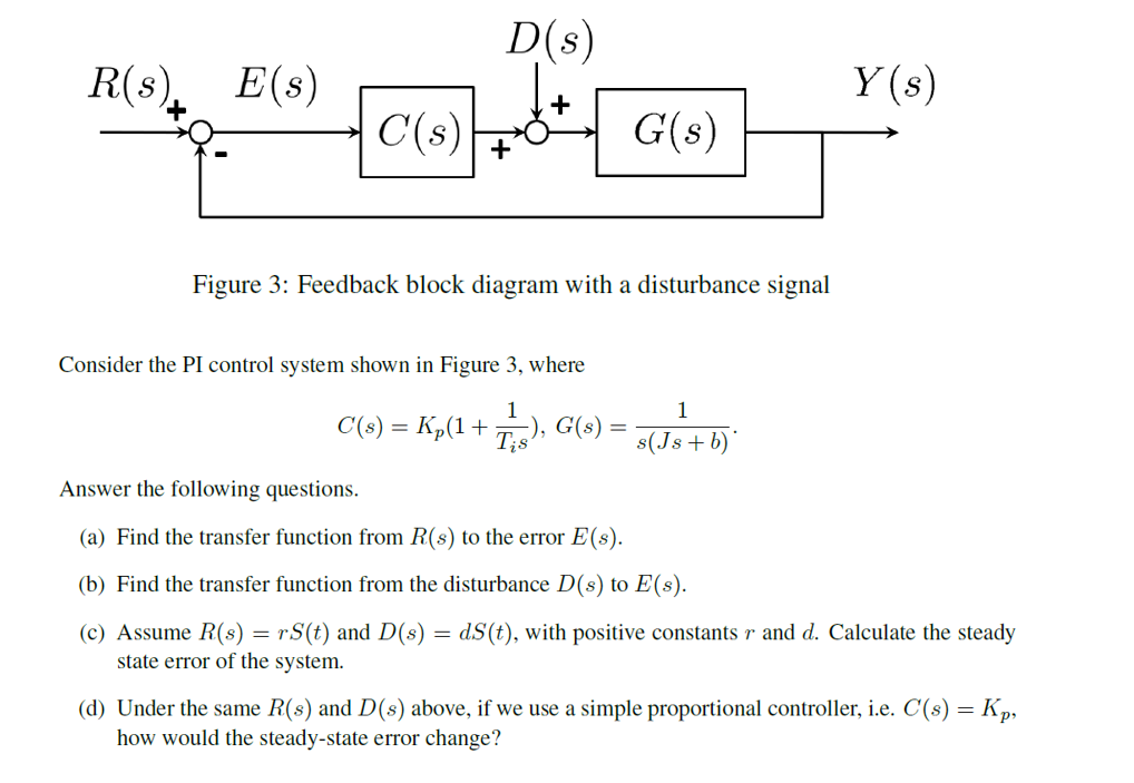 Figure 3: Feedback block diagram with a disturbance | Chegg.com