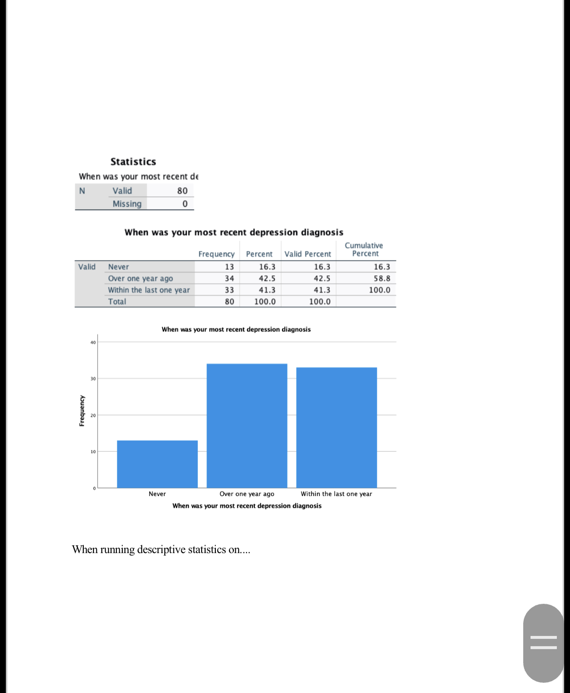 Solved When performing descriptive statistics on | Chegg.com