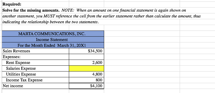 Solved Required: Solve for the missing amounts. NOTE: When | Chegg.com