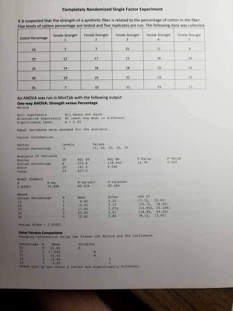 Solved Completely Randomized Single Factor Experiment It is | Chegg.com