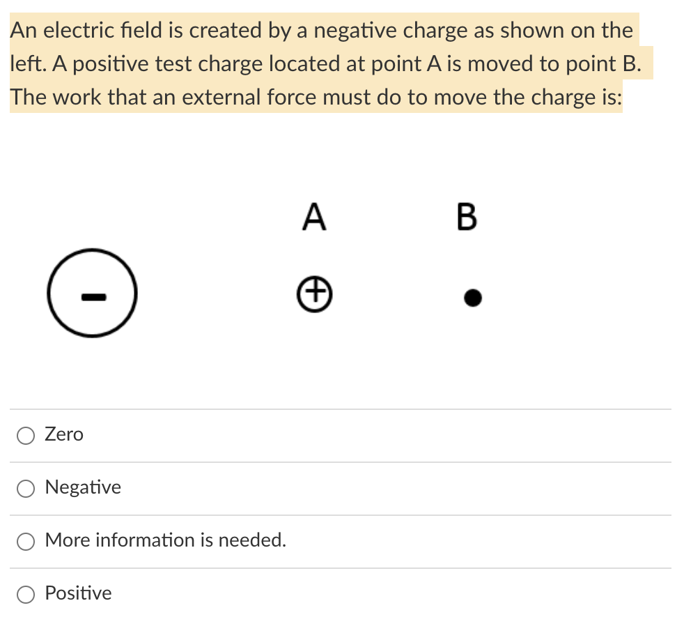 Solved An electric field is created by a negative charge as | Chegg.com