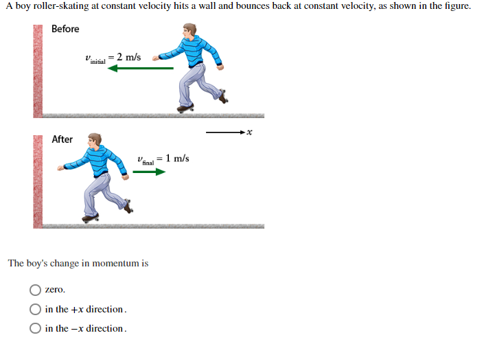Solved A boy roller-skating at constant velocity hits a wall | Chegg.com