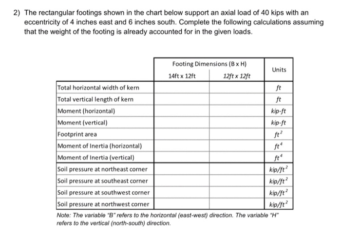 Solved 2) The rectangular footings shown in the chart below | Chegg.com