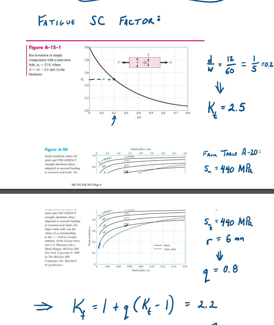 Solved I'm not understanding how they found "q" from the | Chegg.com
