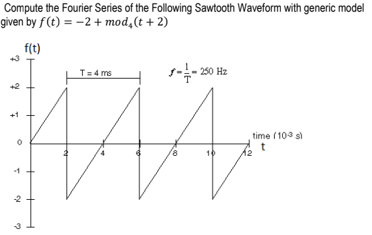 Solved Compute the Fourier Series of the Following Sawtooth | Chegg.com