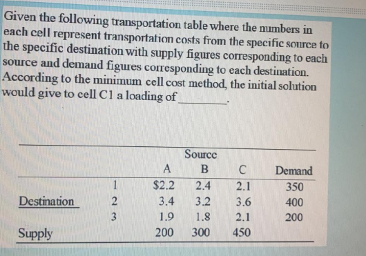Solved Given the following transportation table where the | Chegg.com