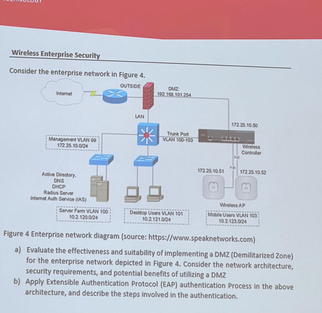 Solved Consider the enterprise network in Fiours Δ Figure 4 | Chegg.com