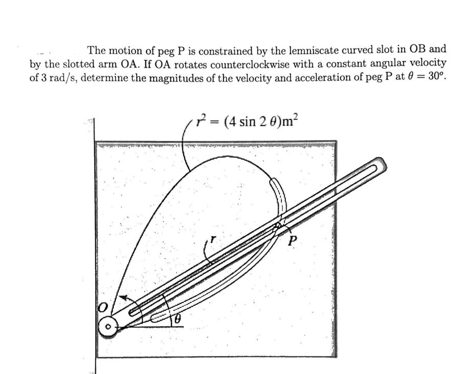 Solved The motion of peg P is constrained by the lemniscate | Chegg.com