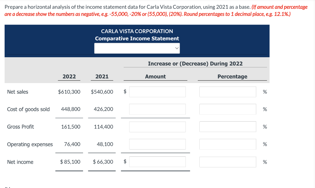 Solved Here are the comparative income statements of Carla | Chegg.com