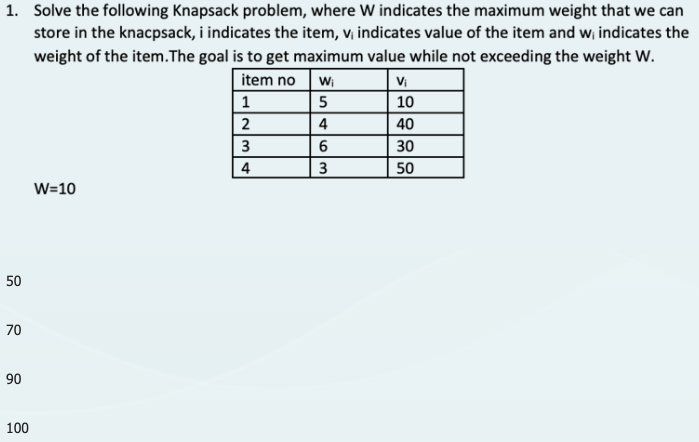 Solved Solve the following Knapsack problem, where W | Chegg.com