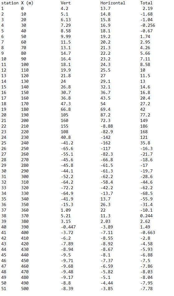 Compute the horizontal gradients for the horizontal, | Chegg.com
