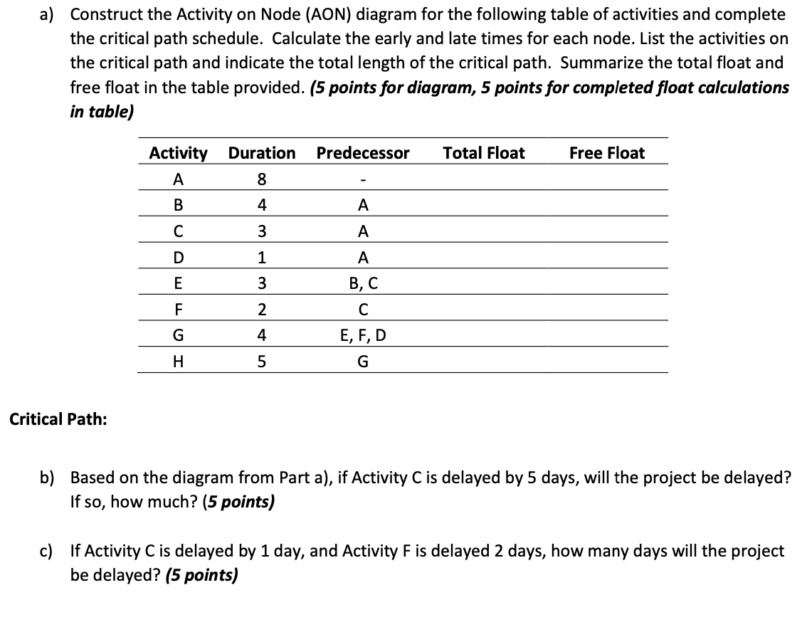 Solved a) Construct the Activity on Node (AON) diagram for | Chegg.com