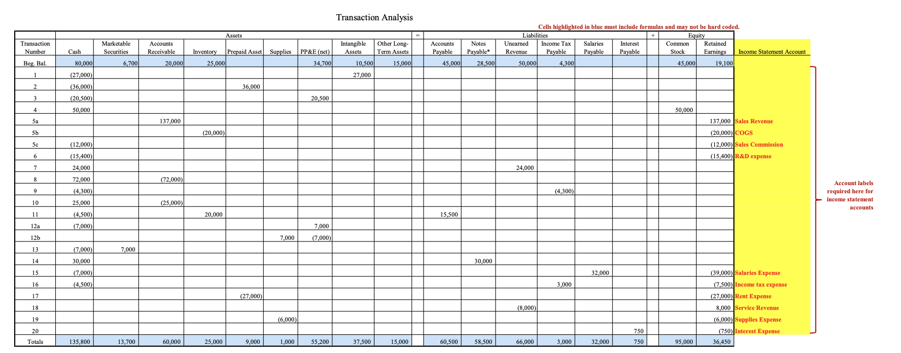 Solved Part B: The second part of this assignment is very | Chegg.com