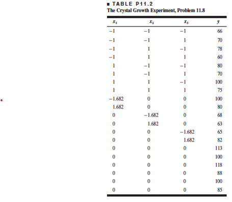 Solved The data shown in the Table P11.2 were collected in | Chegg.com