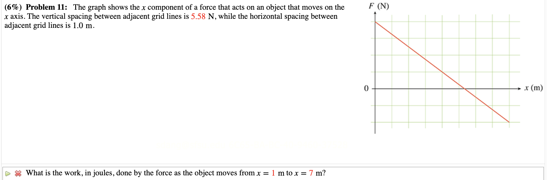 Solved (6\%) Problem 11: The graph shows the x component of | Chegg.com