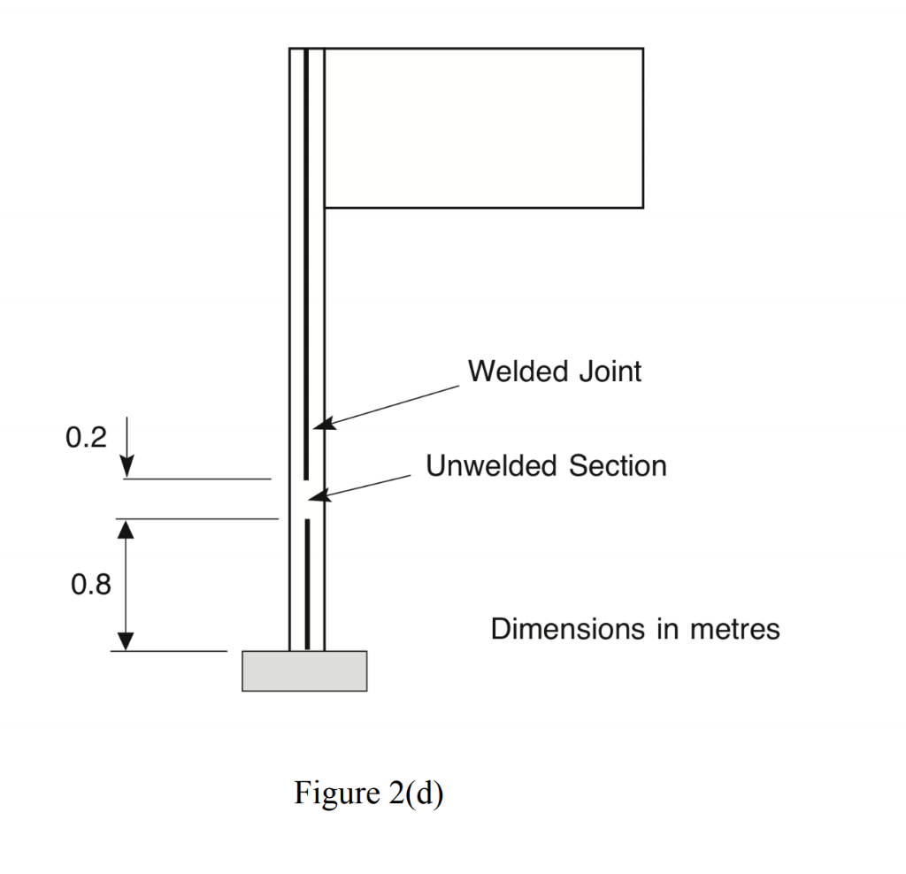 Solved As part of the design calculations for a new | Chegg.com