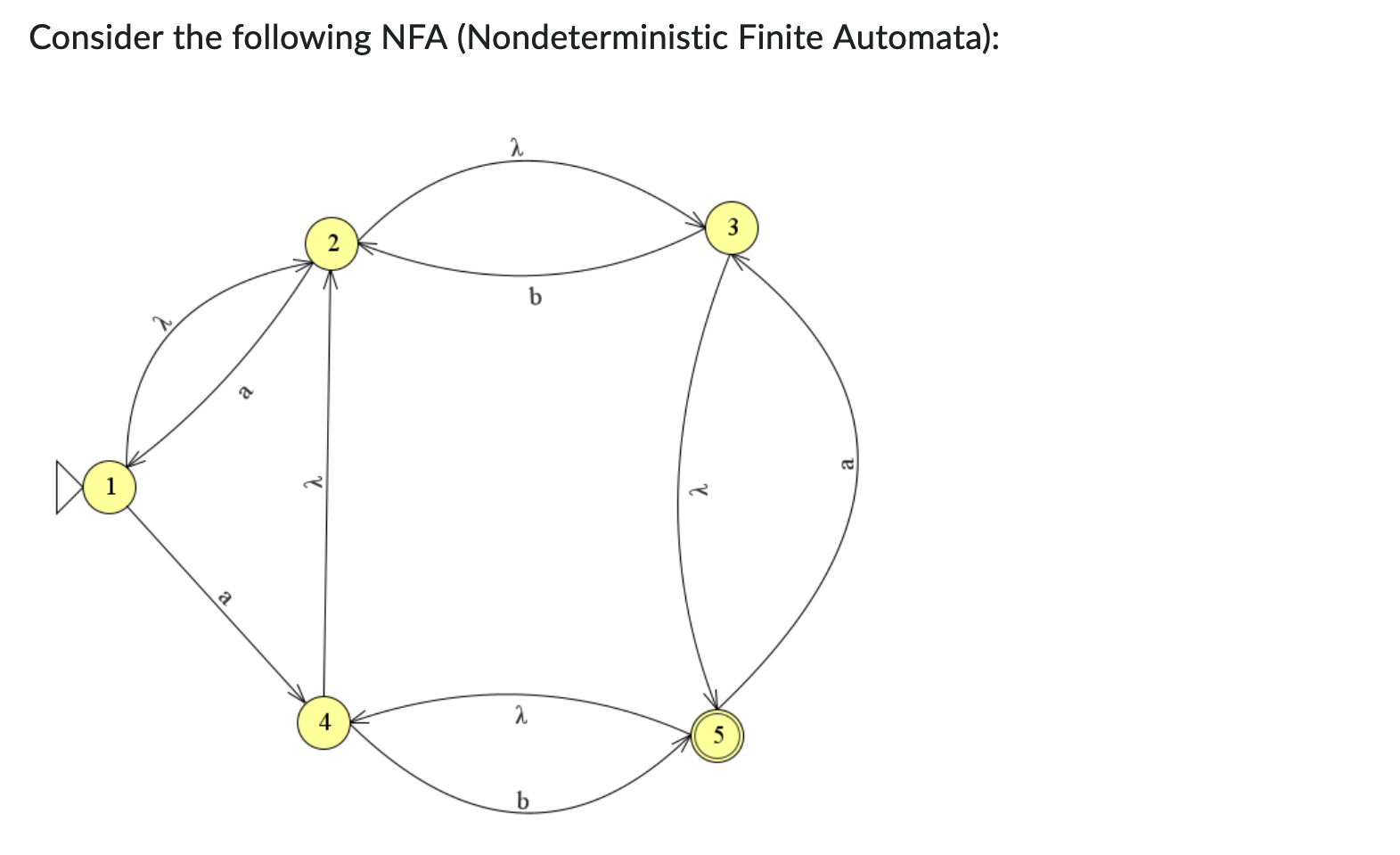 Solved Consider the following NFA (Nondeterministic Finite | Chegg.com