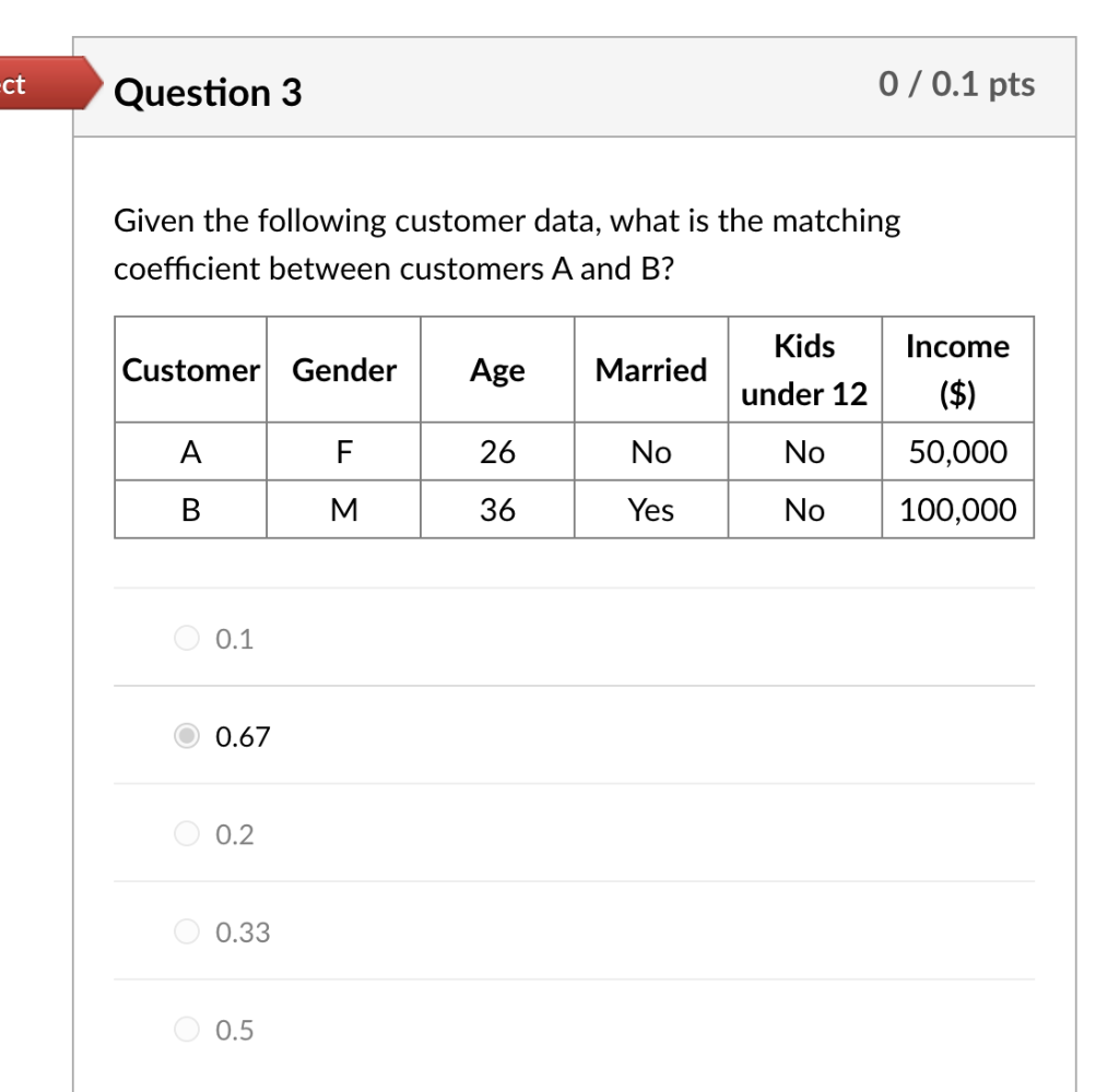 Solved ct Question 3 0 / 0.1 pts Given the following | Chegg.com