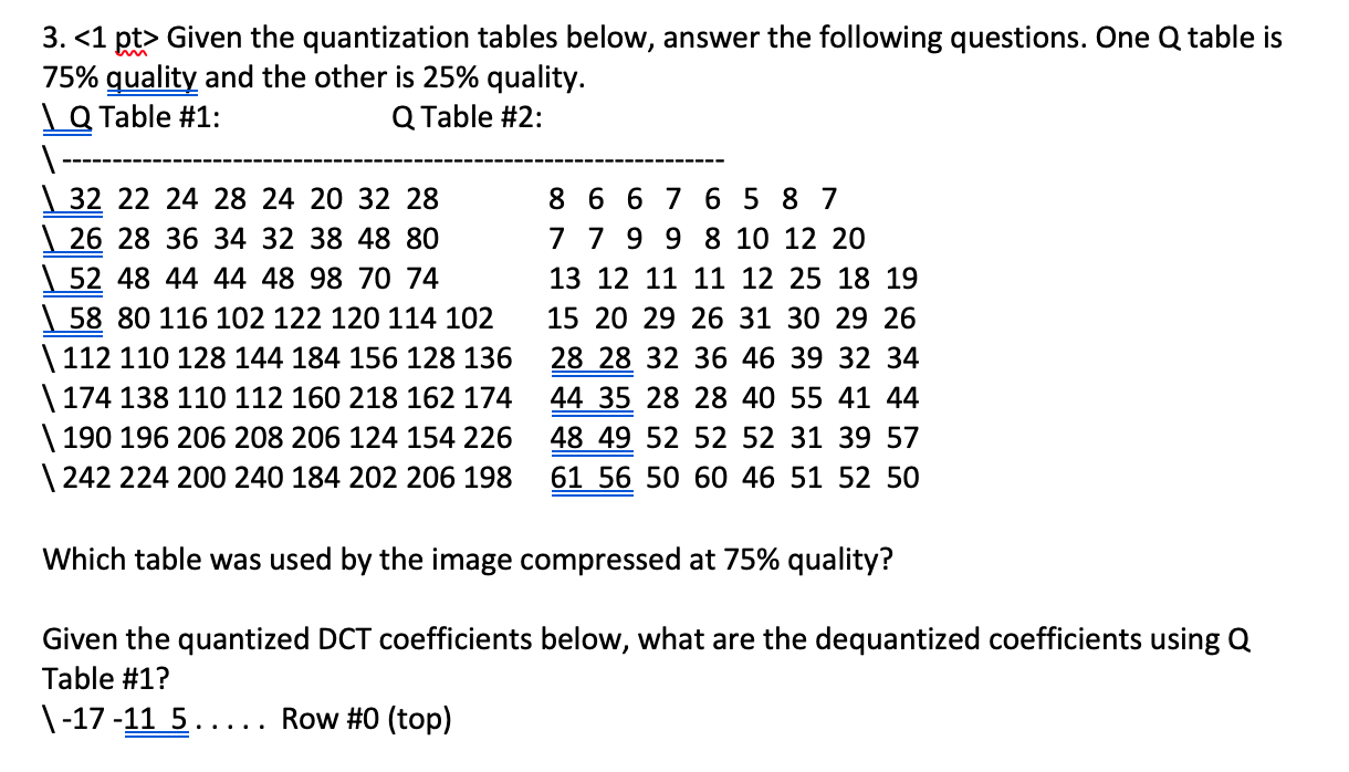 Solved 3. Given the quantization tables below, answer | Chegg.com