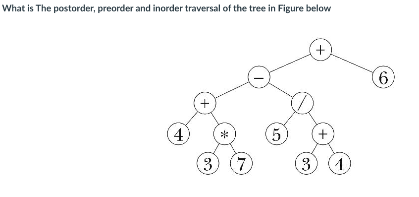 Solved What is The postorder, preorder and inorder traversal | Chegg.com