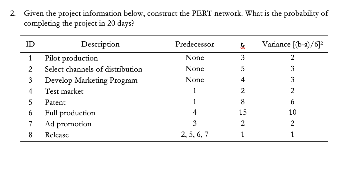 Solved Given the project information below, construct the | Chegg.com