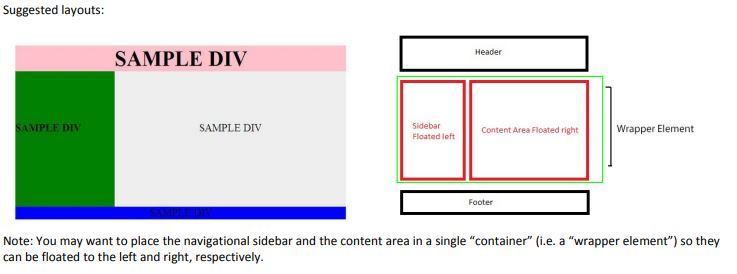 Solved Need help creating html code to make site. | Chegg.com Solved Need help creating html code to make site. | Chegg.com