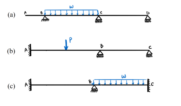 Solved Sketch the moment and deflection diagrams for the | Chegg.com