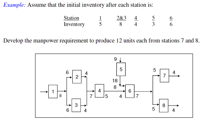 Example: Assume that the initial inventory after each | Chegg.com