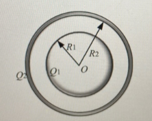 Solved two concentric spherical surfaces have a radius of | Chegg.com