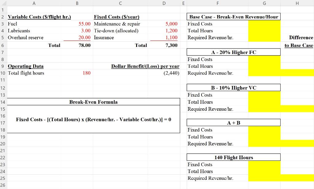 Solved Using excel formulas, what is the break even | Chegg.com