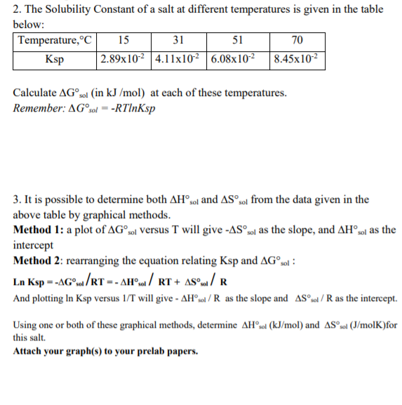 Solved 2. The Solubility Constant of a salt at different | Chegg.com