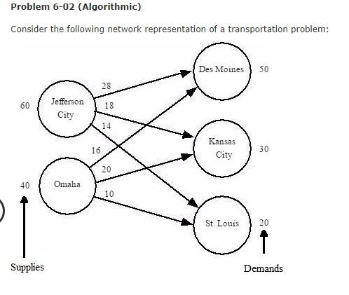 Solved Problem 6-02 (Algorithmic) Consider the following | Chegg.com