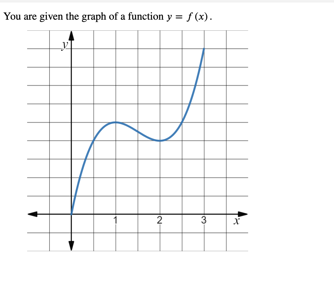 Solved You are given the graph of a function y=f(x).Pick the | Chegg.com