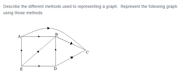 Solved Describe the different methods used to representing a | Chegg.com