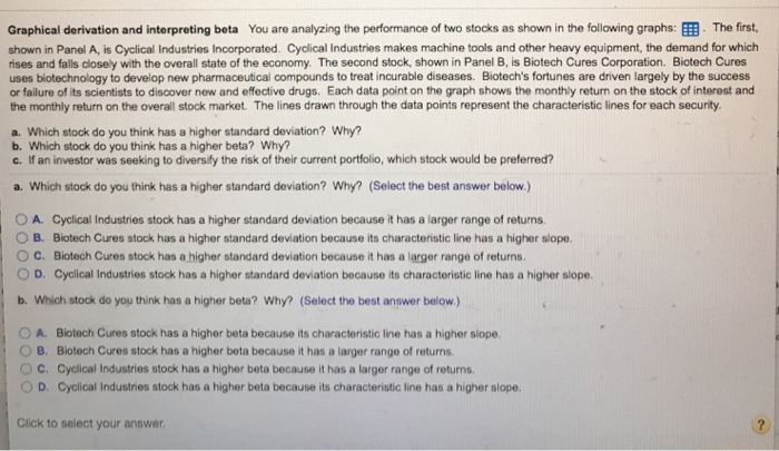 Solved Graphical derivation and interpreting beta You are | Chegg.com