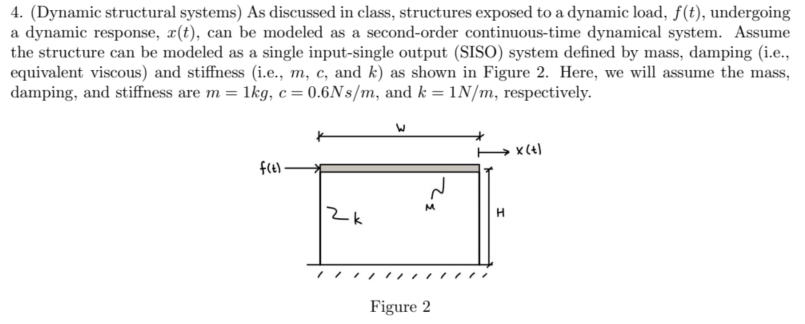 Solved 4. (Dynamic structural systems) As discussed in | Chegg.com