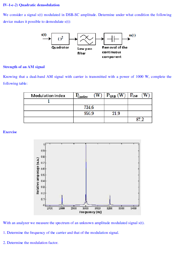 IV-1-e-2) Quadratic demodulation We consider a signal | Chegg.com