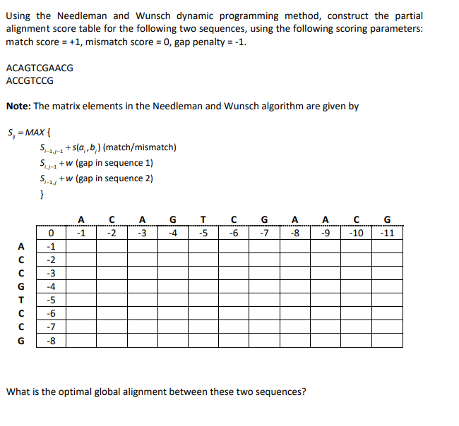 Solved Using the Needleman and Wunsch dynamic programming | Chegg.com