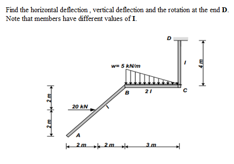 Solved Find the horizontal deflection, vertical deflection | Chegg.com