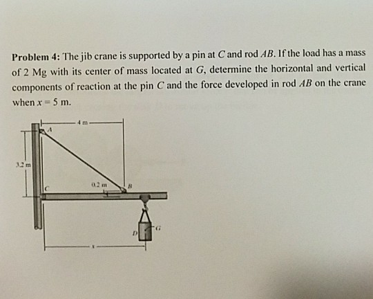 Solved Problem 4: The jib crane is supported by a pin at C | Chegg.com