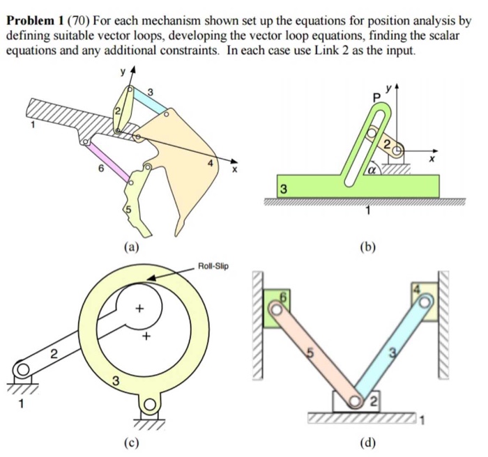 Solved Problem 1 (70) For each mechanism shown set up the | Chegg.com