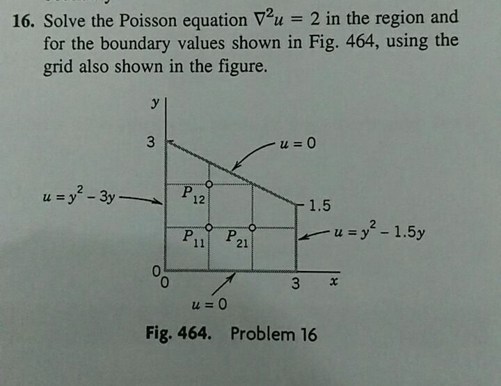 Solved 16. Solve the Poisson equation ∇2u=2 in the region | Chegg.com